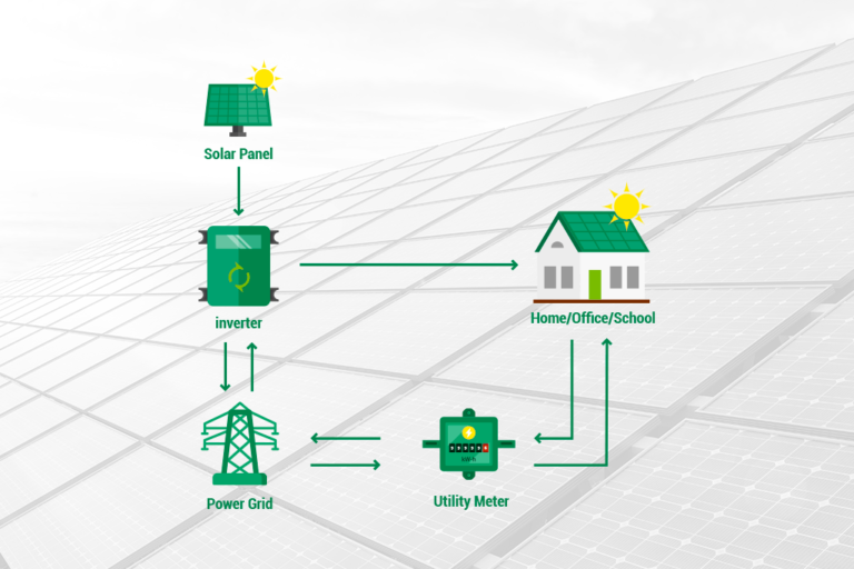 Off-Grid Solar Solutions in Sri Lanka | Enricher